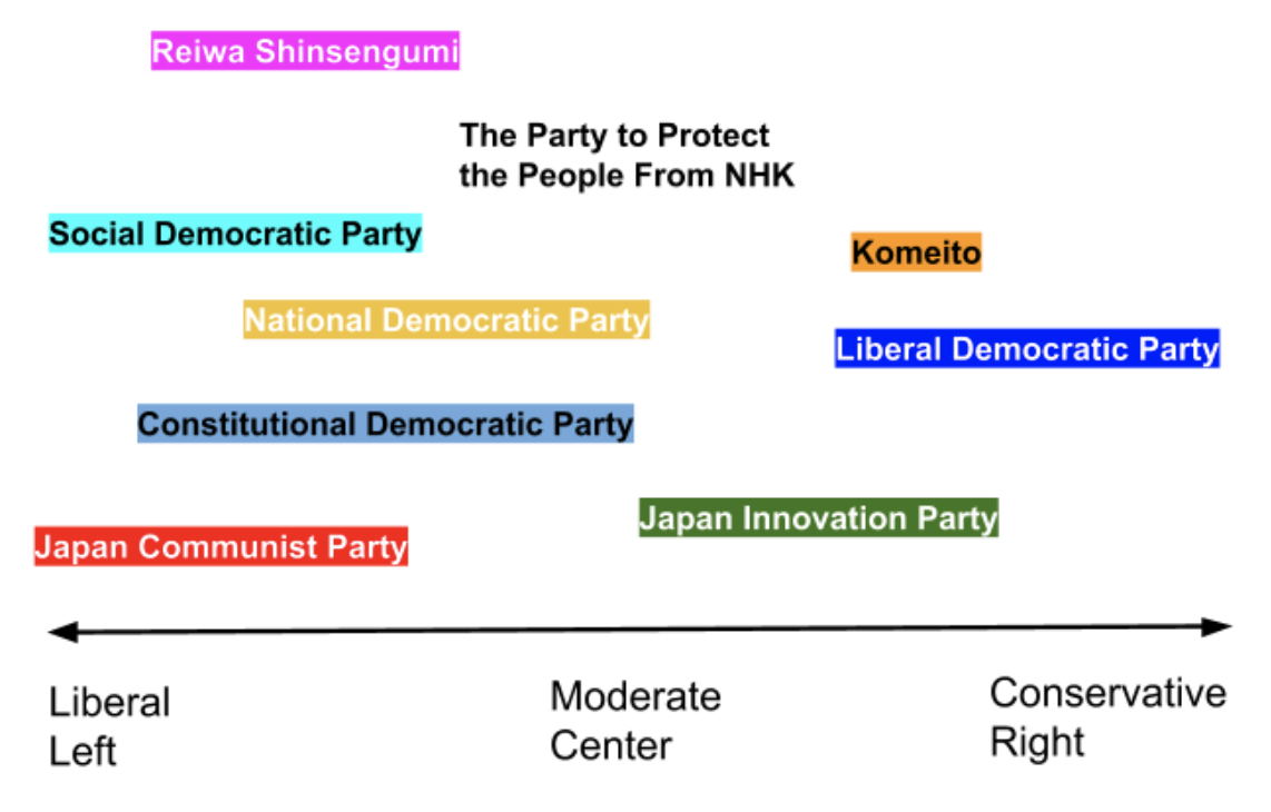 The Basics of Japanese Politics: What Role Does the Diet Play? How Many ...