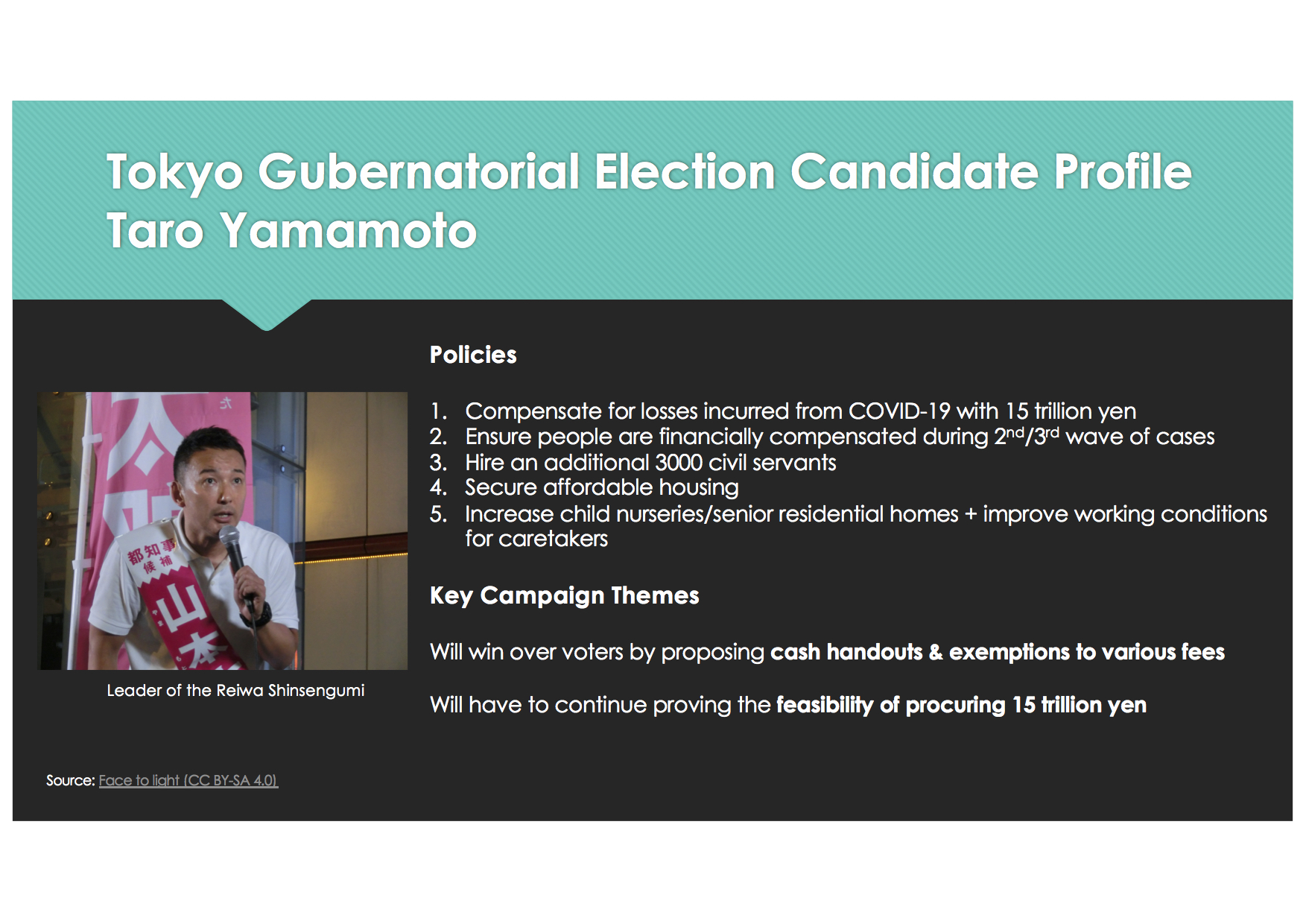 Tokyo Gubernatorial Election 2020: Candidate Profile for Taro Yamamoto – Rintaro Nishimura