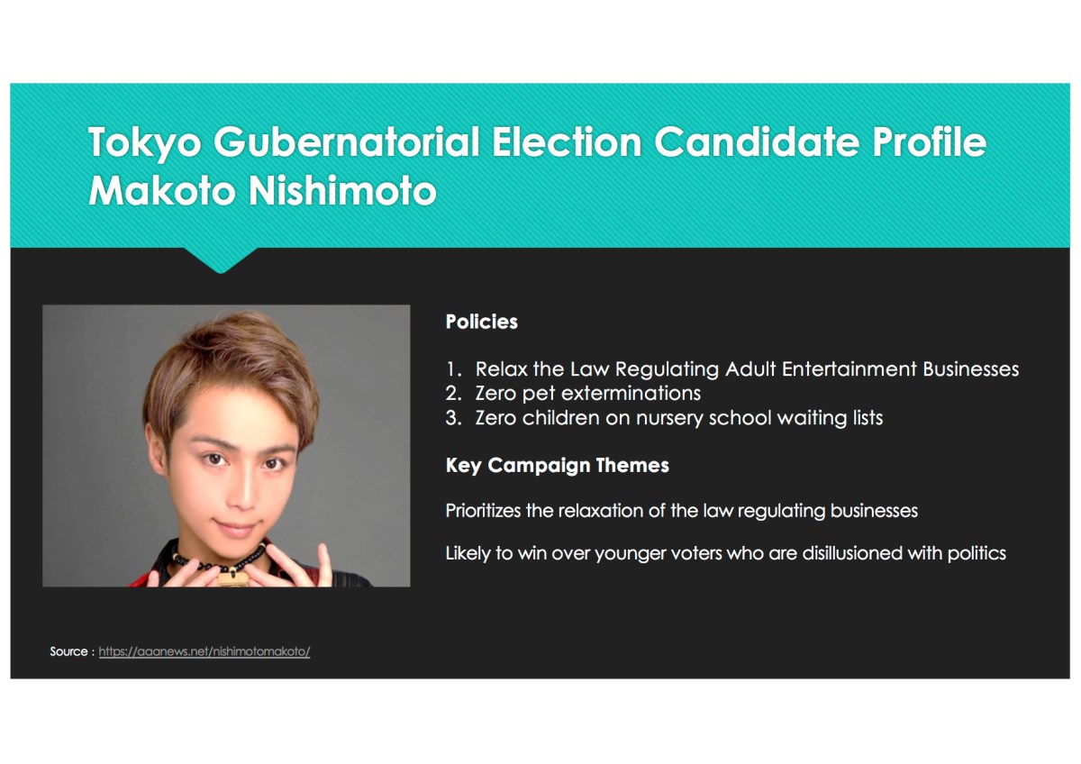 Tokyo Gubernatorial Election 2020: Candidate Profile for Makoto ...